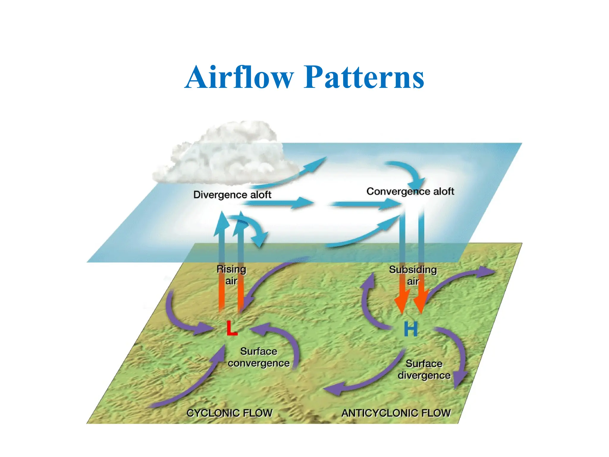 Cyclone, causes, types, Tropical Cyclone | PPTX