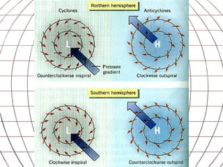 Cyclone, causes, types, Tropical Cyclone | PPTX