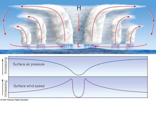 Cyclone Causes Types Tropical Cyclone Pptx