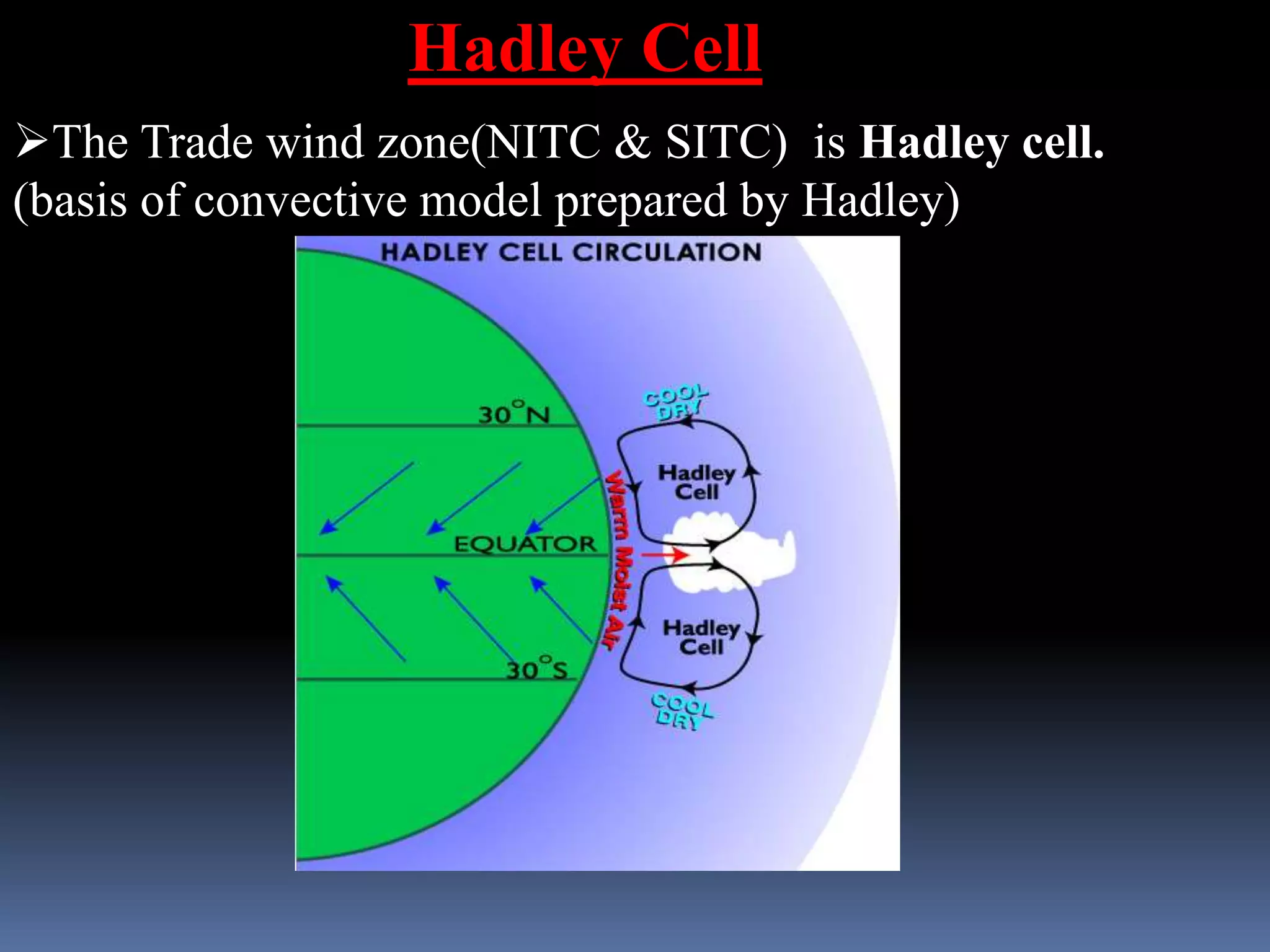 Tropical circulation | PPT