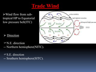Tropical circulation | PPT