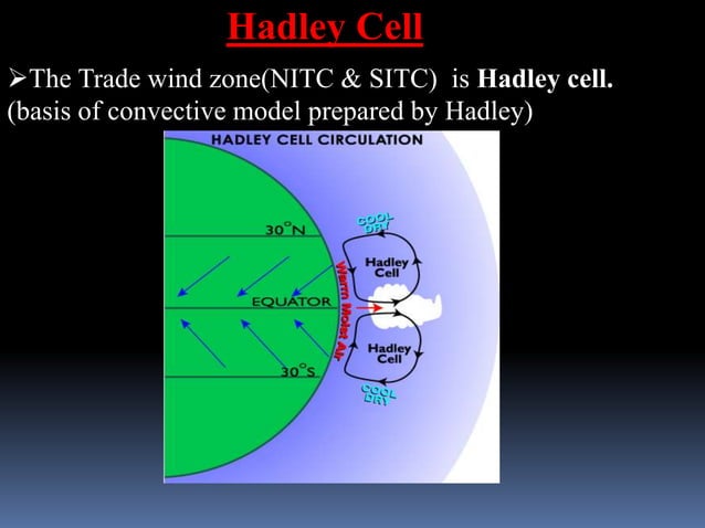 Tropical circulation | PPT