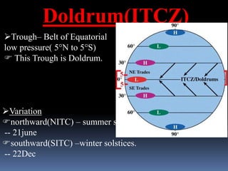 Tropical circulation | PPT