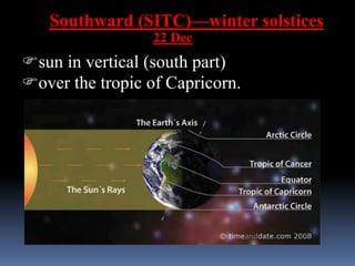 Tropical circulation | PPT