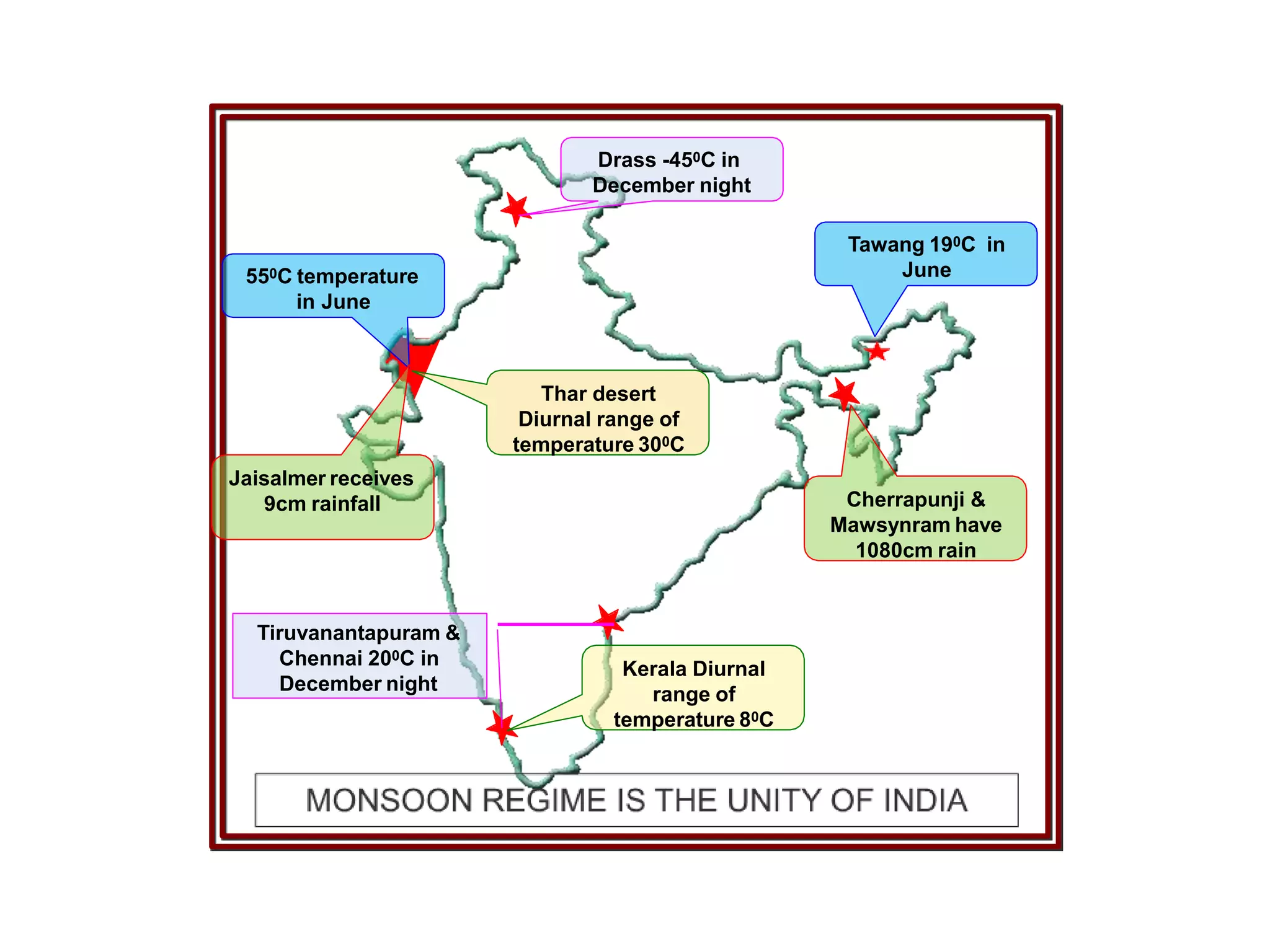 TROPICAL CLIMATE OF INDIA.pptx
