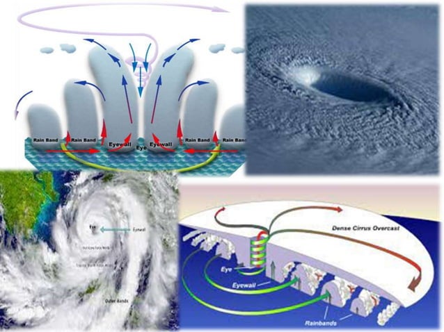 Tropical cyclone affecting several parts of the world and the universe ...