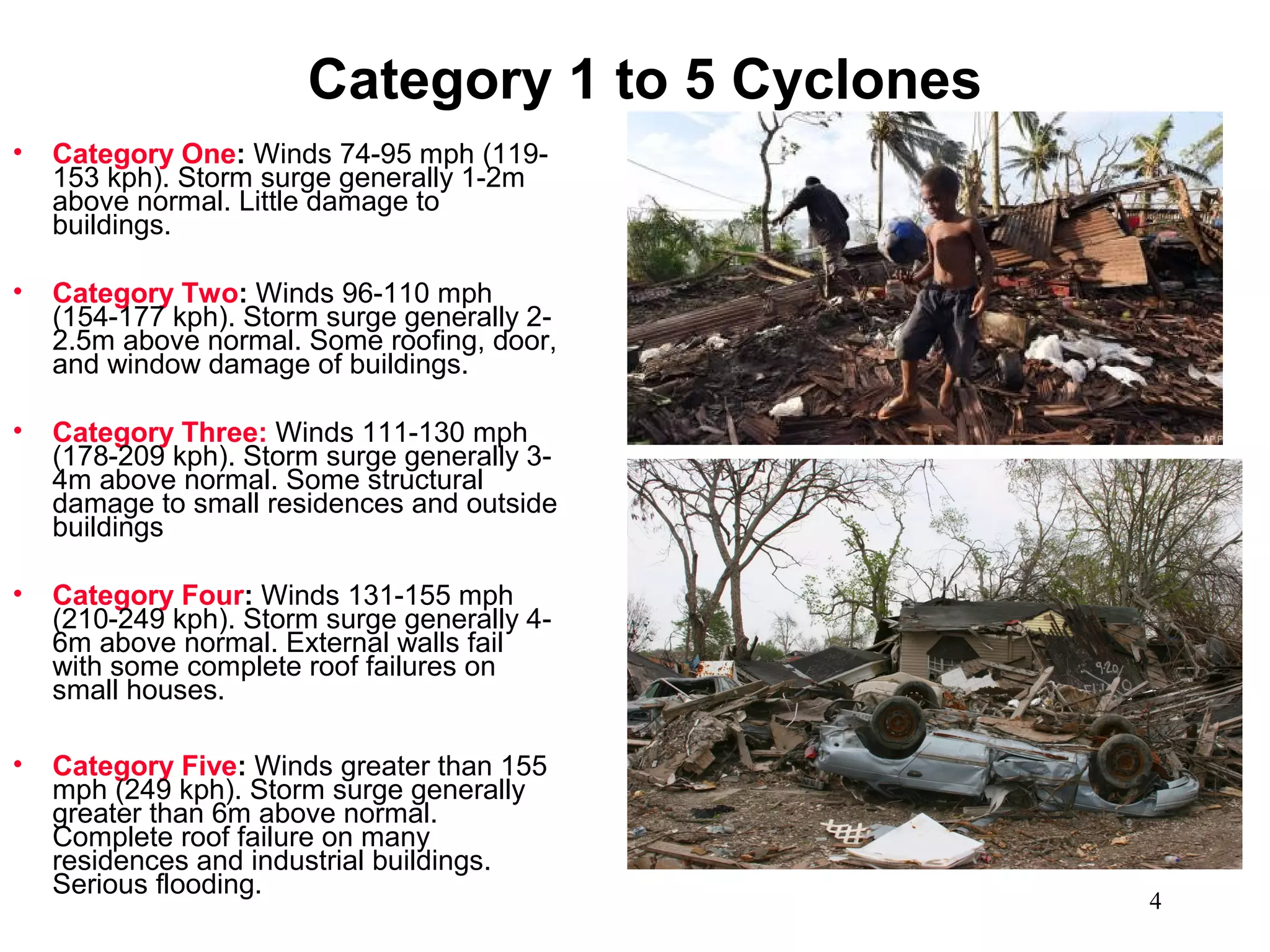 Tropical cyclone 2015 | PPT