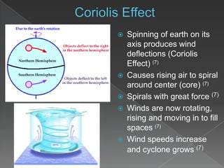 Tropicalcyclones 091124165030-phpapp02 | PPT