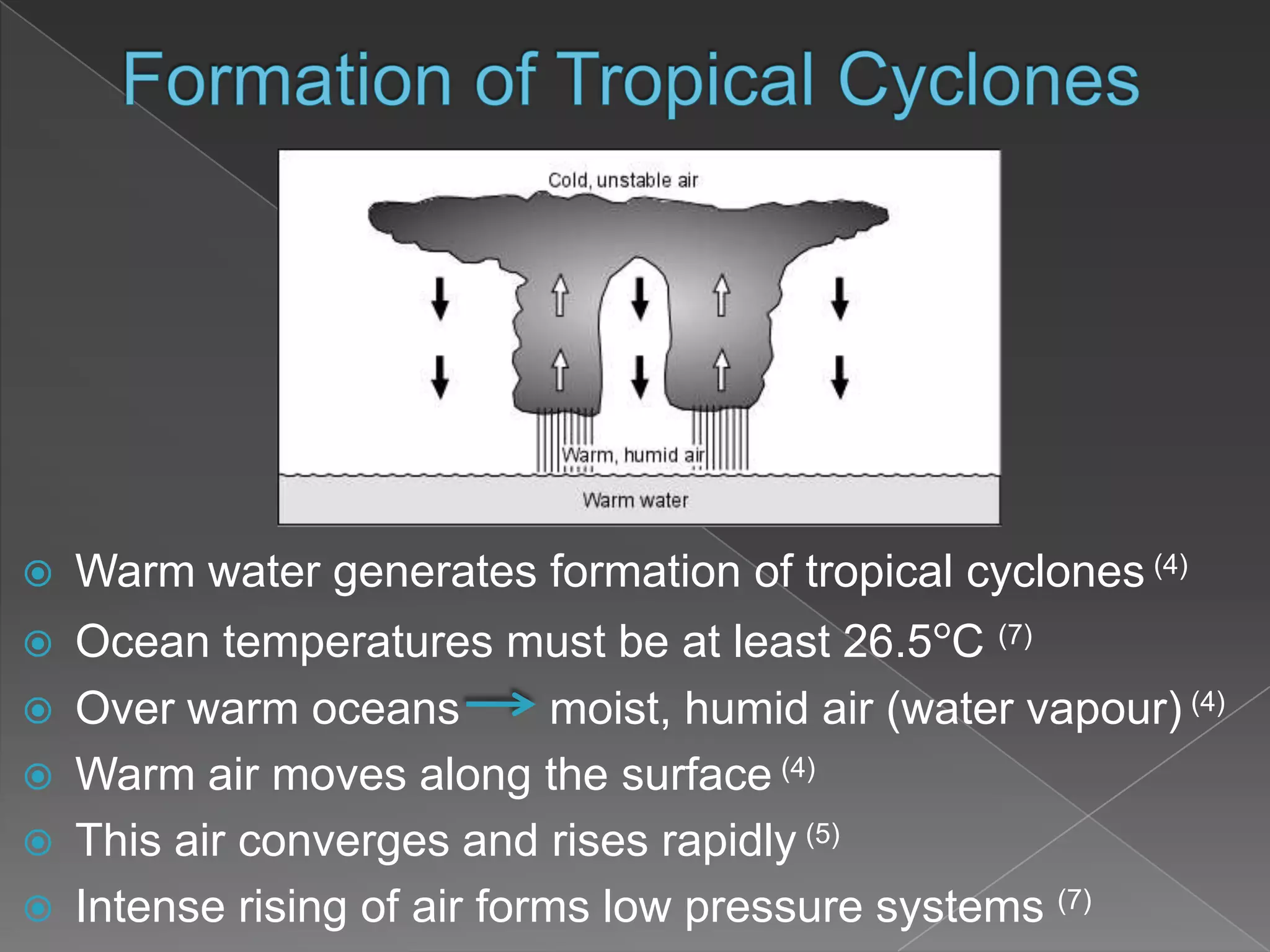 The Physical Characteristics of Tropical Cyclones | PPTX