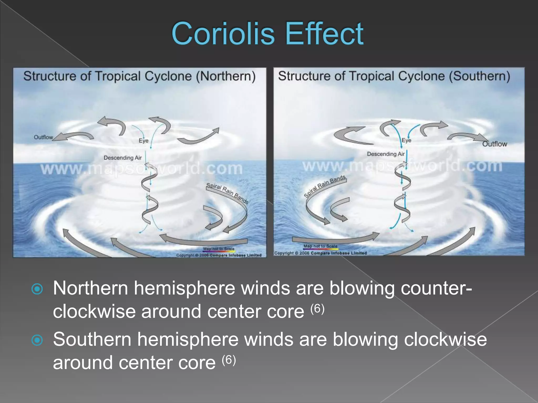 The Physical Characteristics of Tropical Cyclones | PPTX