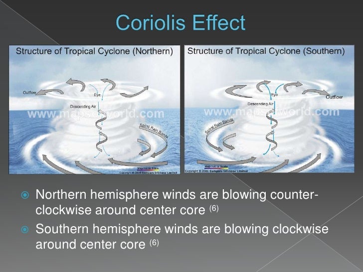 The Physical Characteristics of Tropical Cyclones