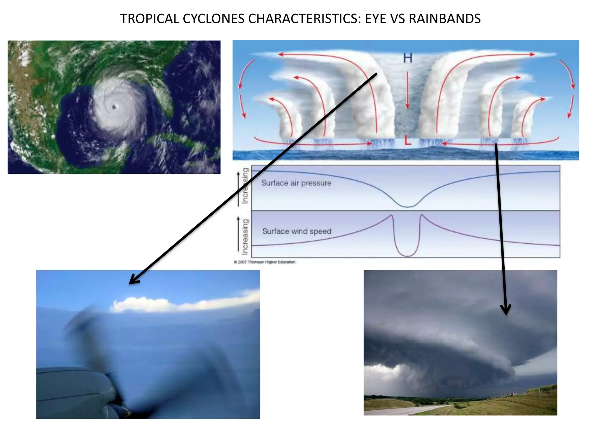 I.2 Tropical cyclones | PPTX