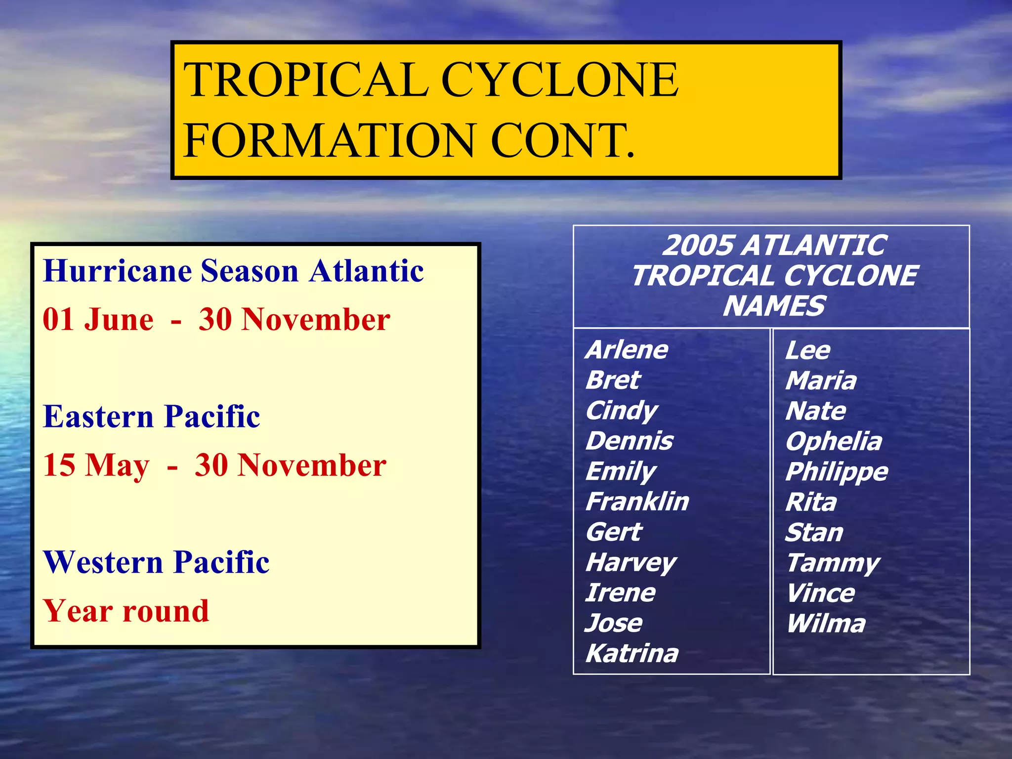 tropical_cyclones.ppt