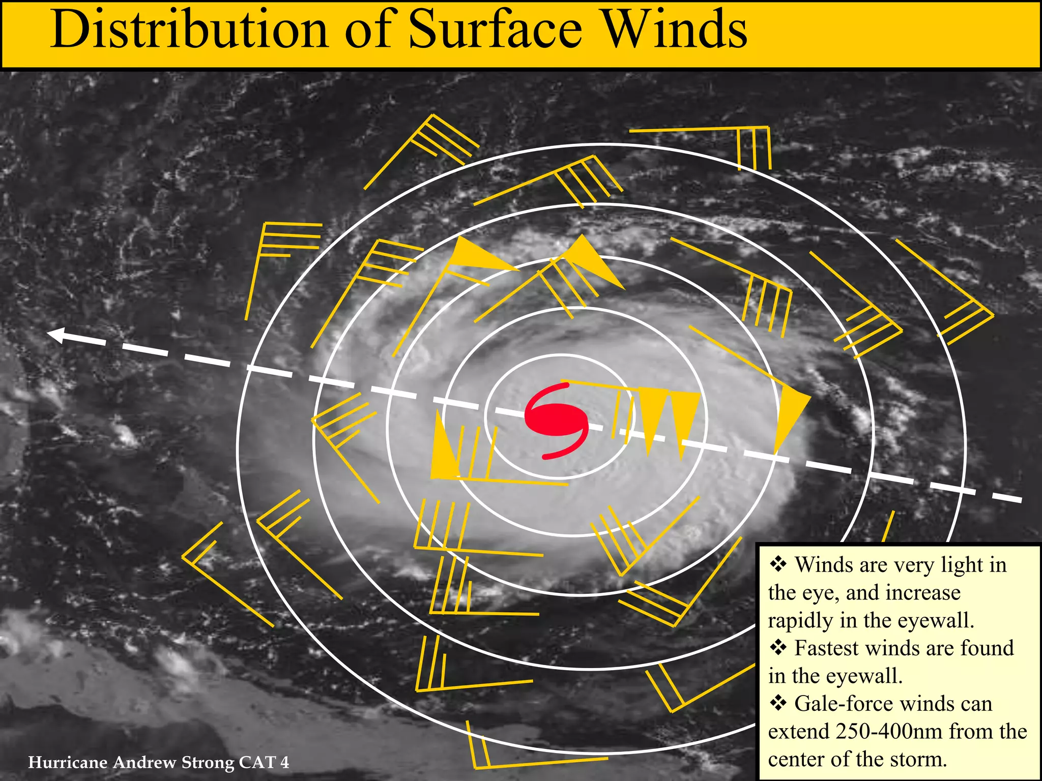 tropical_cyclones.ppt