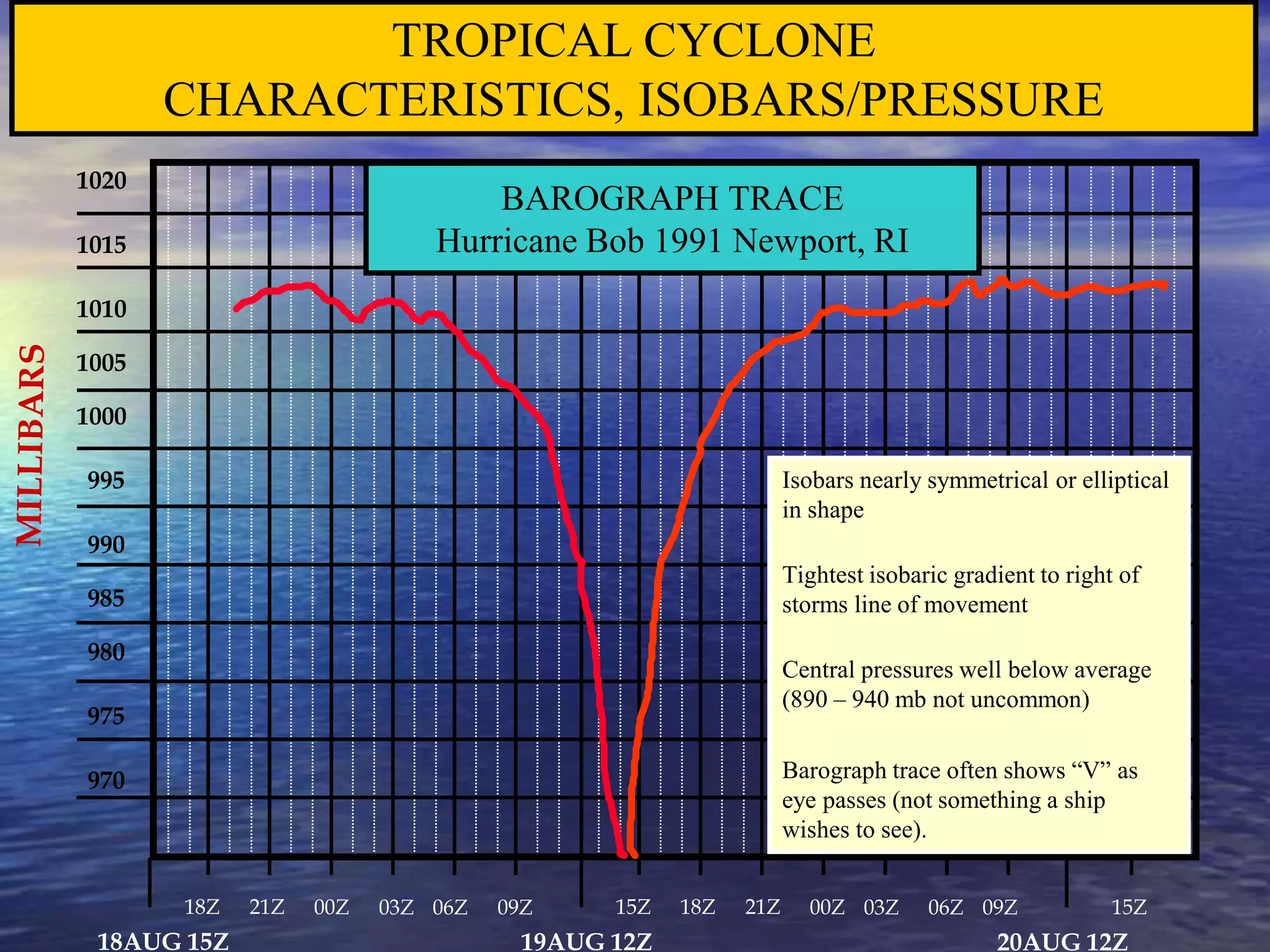 tropical_cyclones.ppt