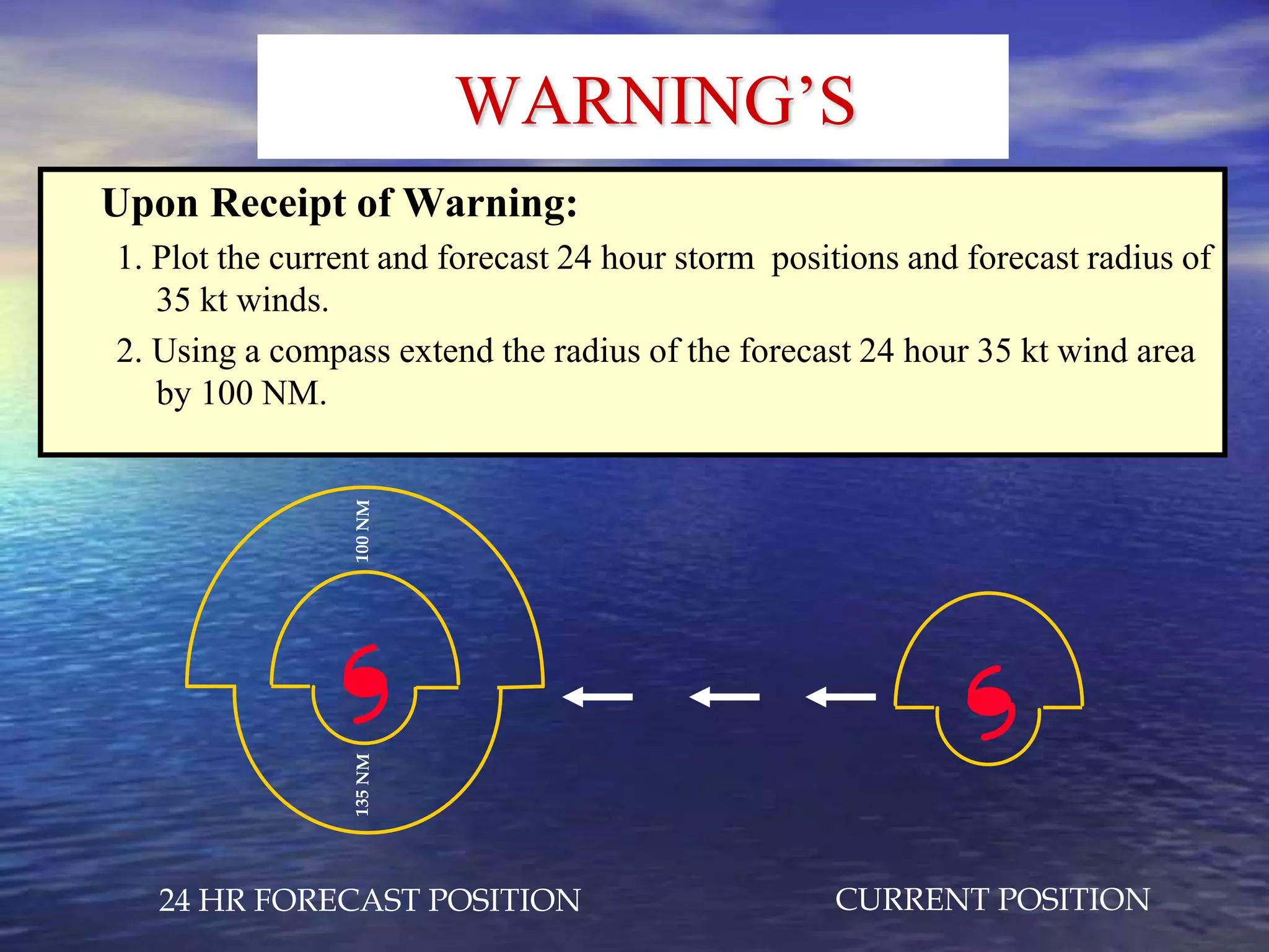 tropical_cyclones.ppt