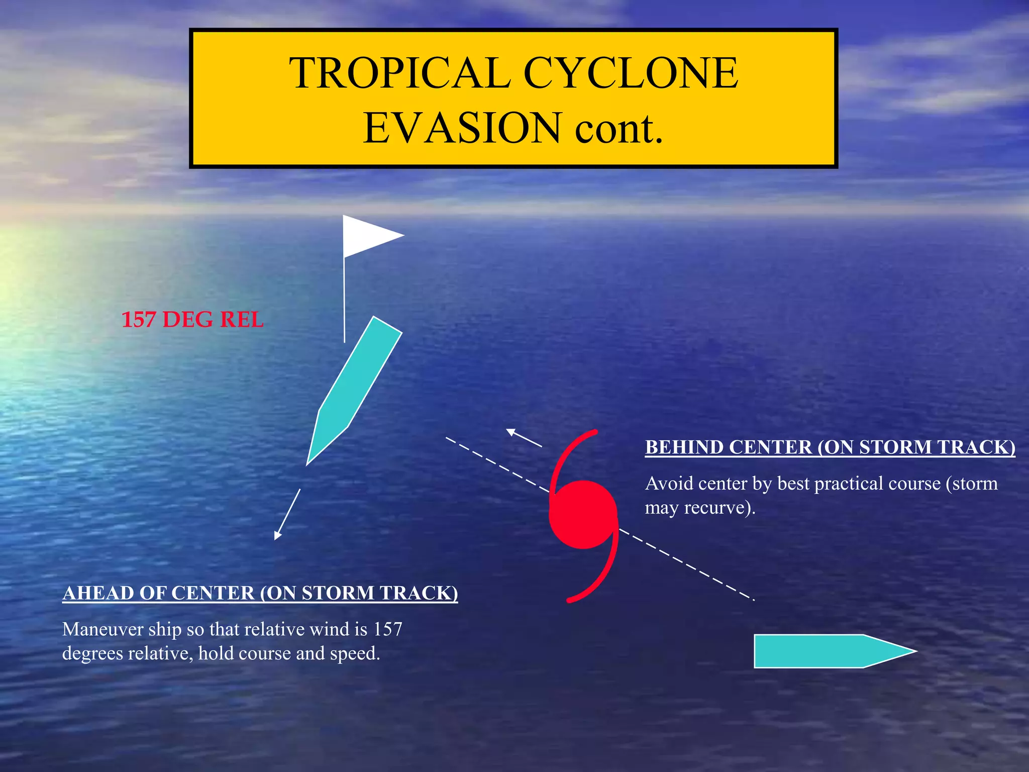 tropical_cyclones.ppt