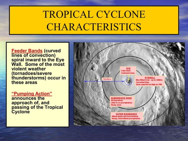 tropical_cyclones.ppt | Free Download