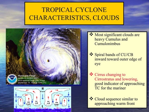 tropical_cyclones.ppt