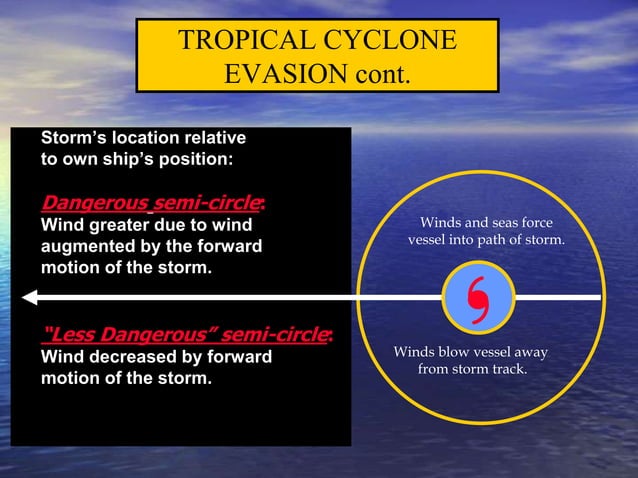 tropical_cyclones.ppt