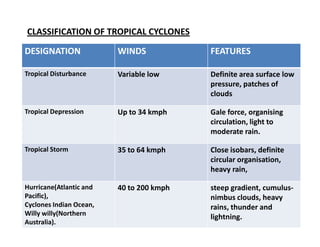 Tropical cyclones and temperate cyclones | PDF