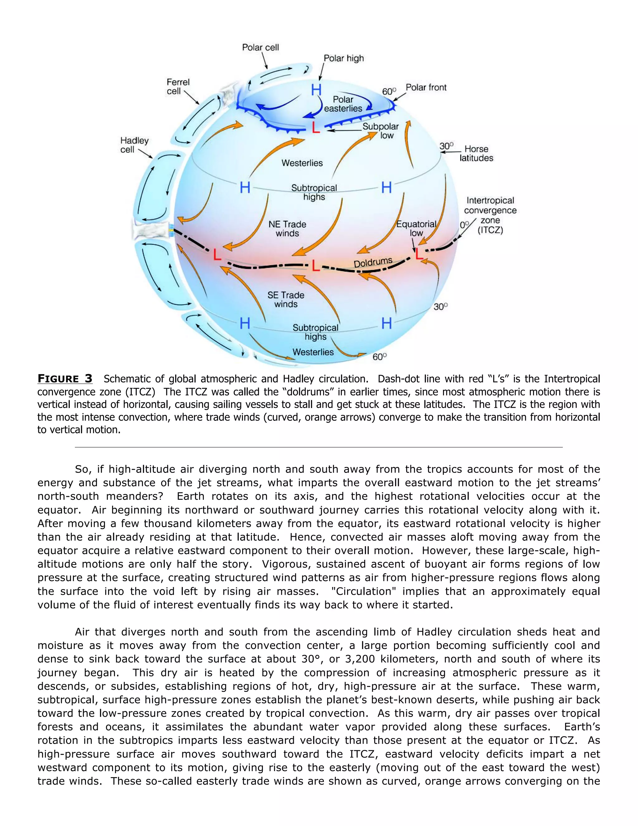 Tropical deforestation, global climate change, ENSO and possible ...