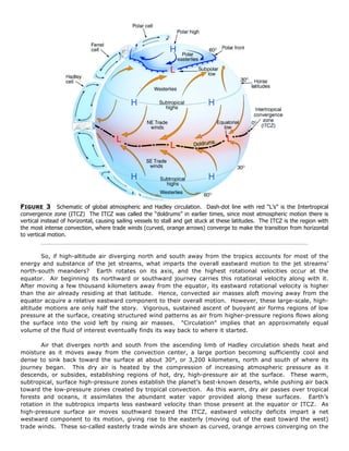 Tropical deforestation, global climate change, ENSO and possible ...