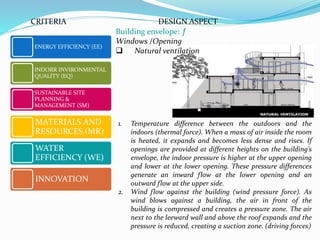 Tropical green building design | PPTX