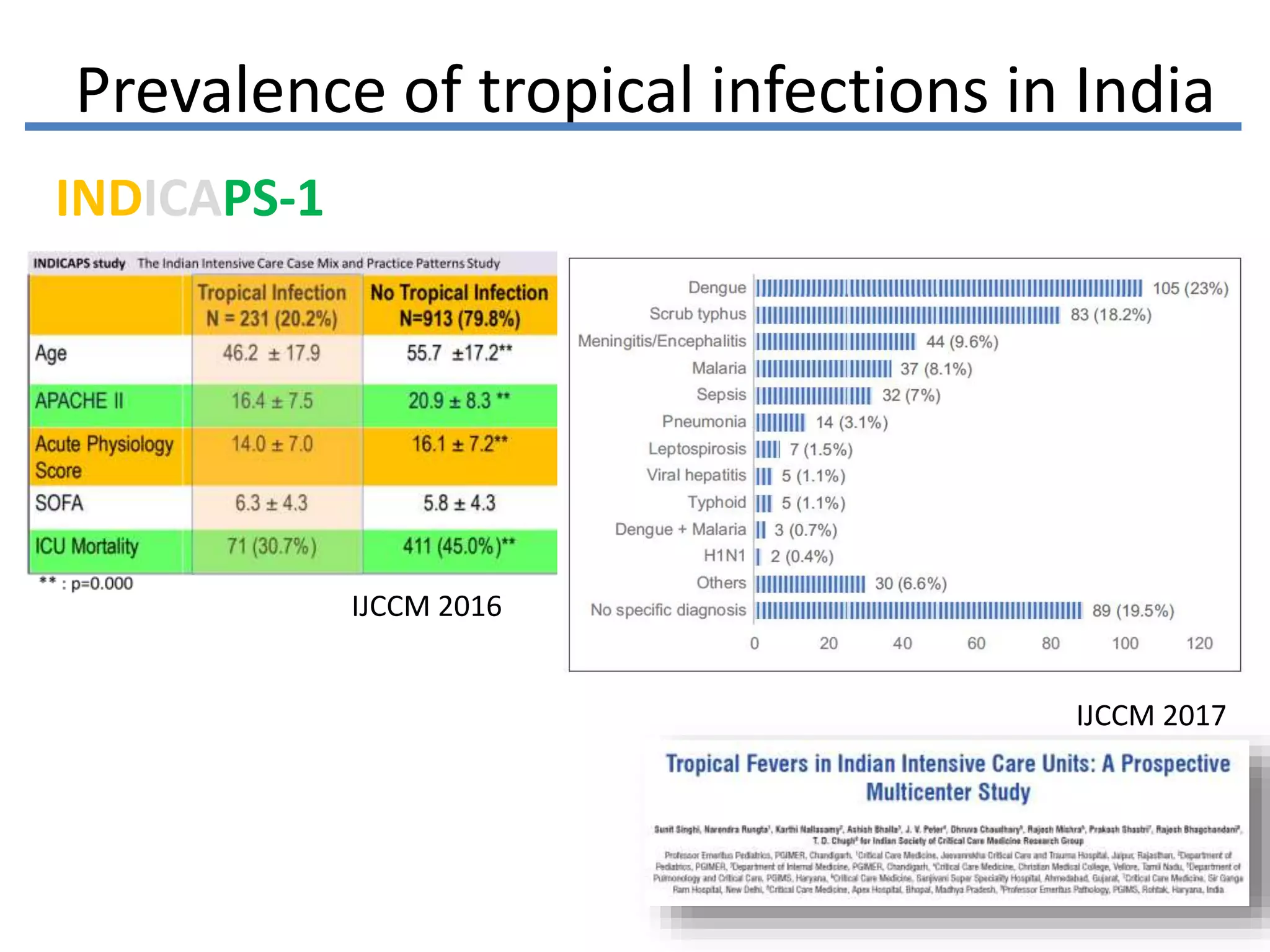 Antibiotics for Tropical infections in ICU | PPTX