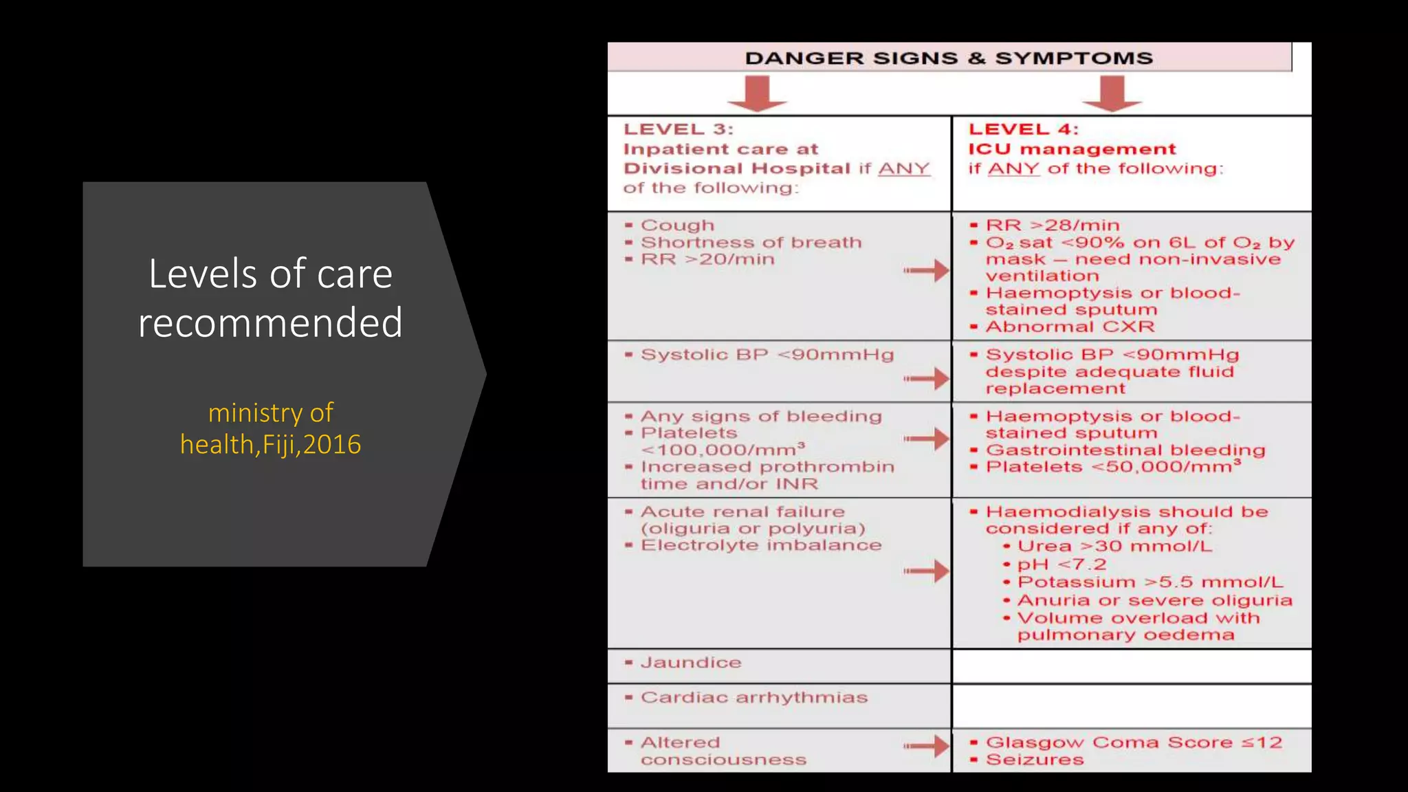 Tropical infections in Indian icu | PPTX