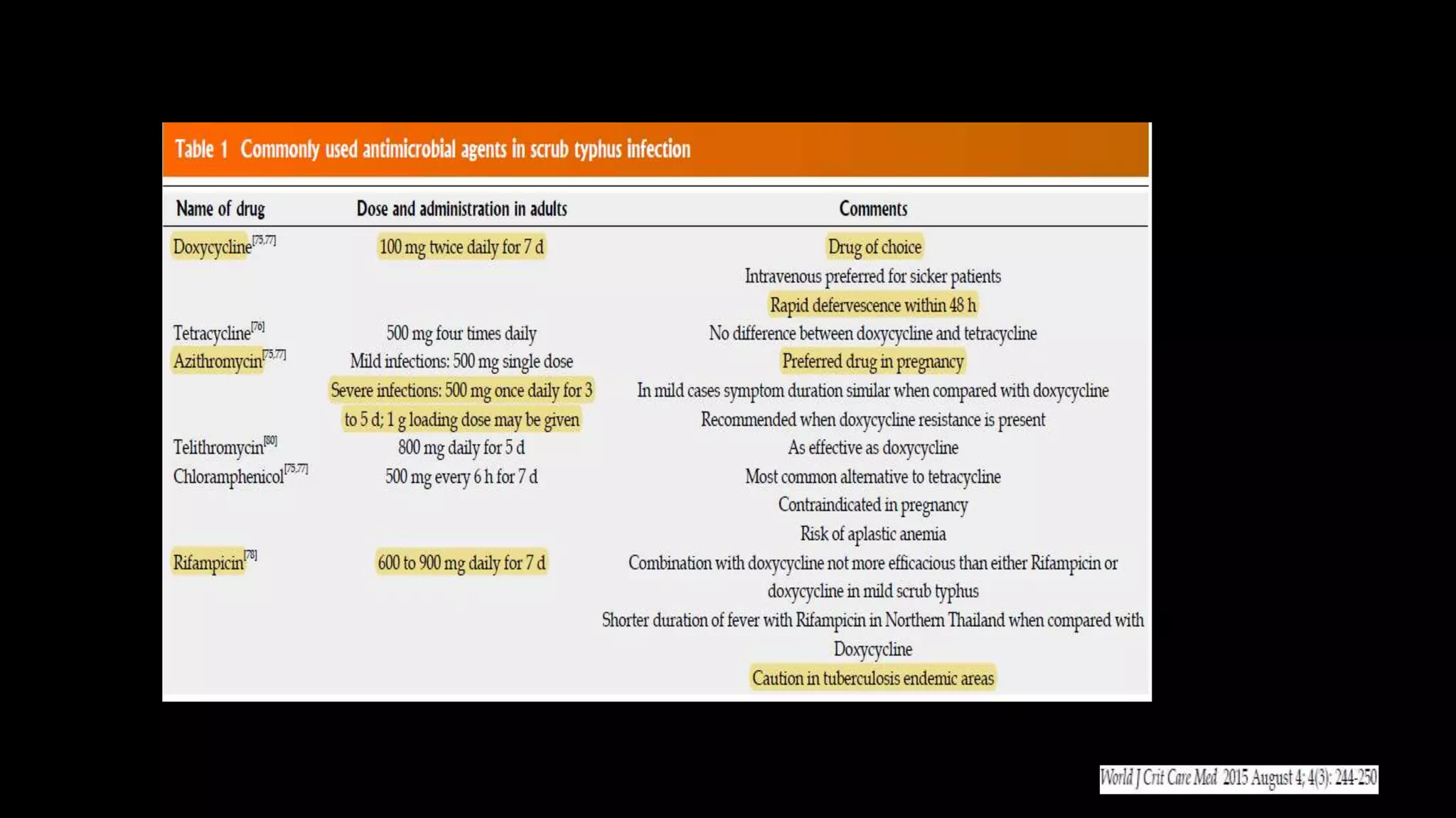 Tropical infections in Indian icu | PPTX