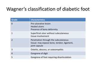 Tropical leg ulcers.pptx surgery in the tropics | PPTX