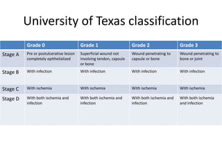 Tropical leg ulcers.pptx surgery in the tropics | PPTX