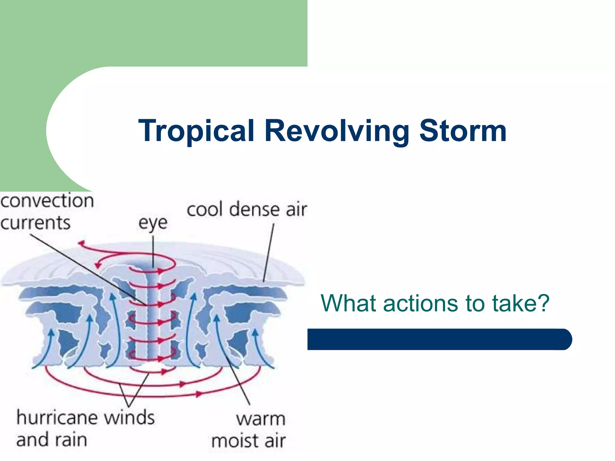 Tropical Revolving Storm: Advice at Sea. | PPT