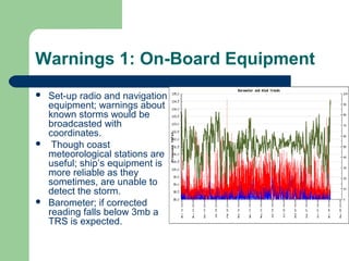 Tropical Revolving Storm: Advice at Sea. | PPT