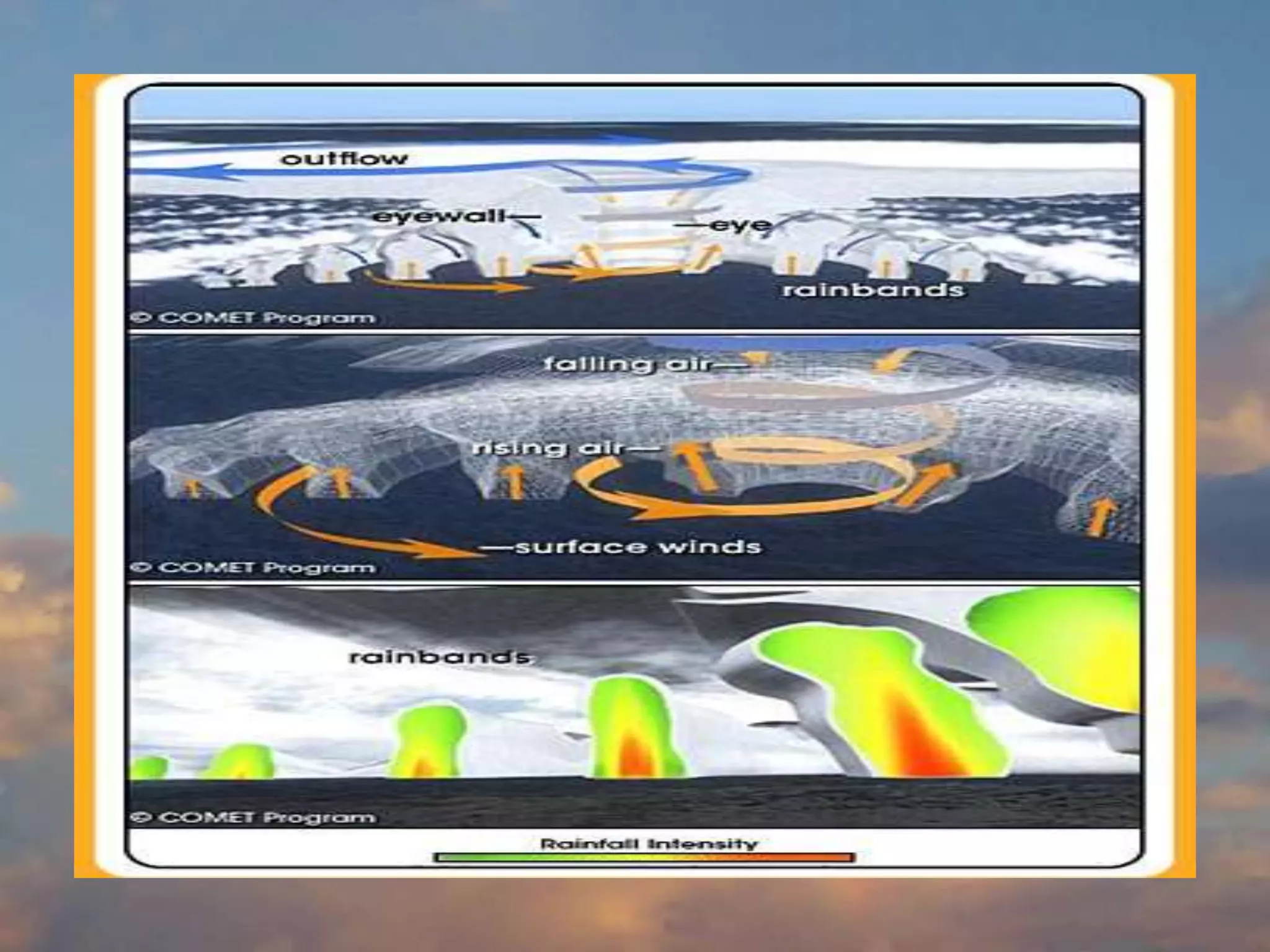 TROPICAL RVOLVING STORM.ppt