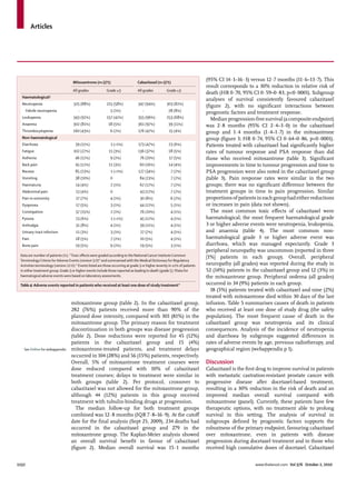 Tropic trial | PDF | Cancer | Diseases and Conditions