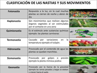 Tropismos y taxismos | PPTX