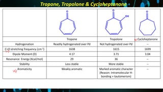 Tropone & Tropolones Aromaticity | PPT