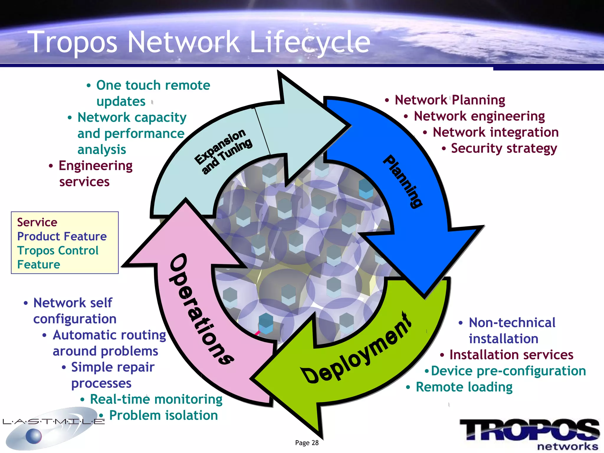 Tropos Technology Overview 081704 | PPT