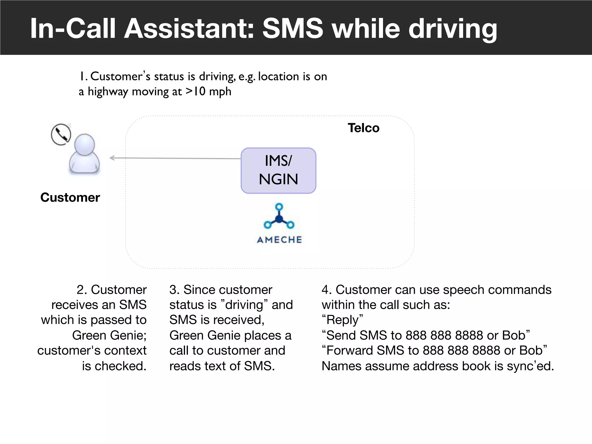 Tropo Presentation at the Telecom API Workshop | PDF