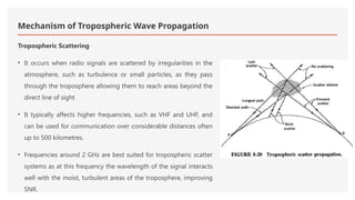 Tropospheric and Ionospheric Waves Antenna Propagation | PPTX