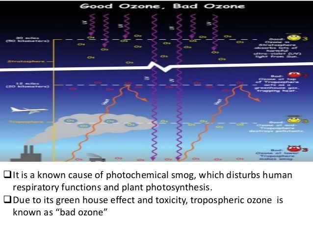 Tropospheric ozone