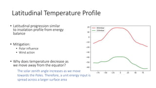 Tropospheric Zonal Wind And Temperature Profiles.pptx