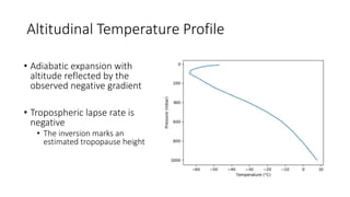 Tropospheric Zonal Wind And Temperature Profiles.pptx