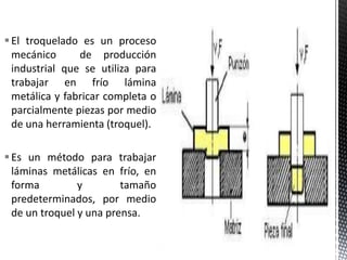 Troquelado | PPTX