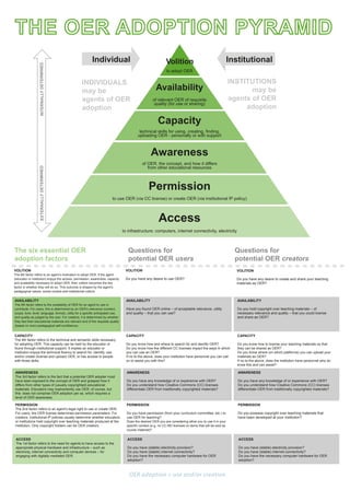 Cox and Trotter OER Adoption Pyramid | PDF
