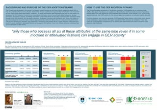 Cox and Trotter OER Adoption Pyramid | PDF