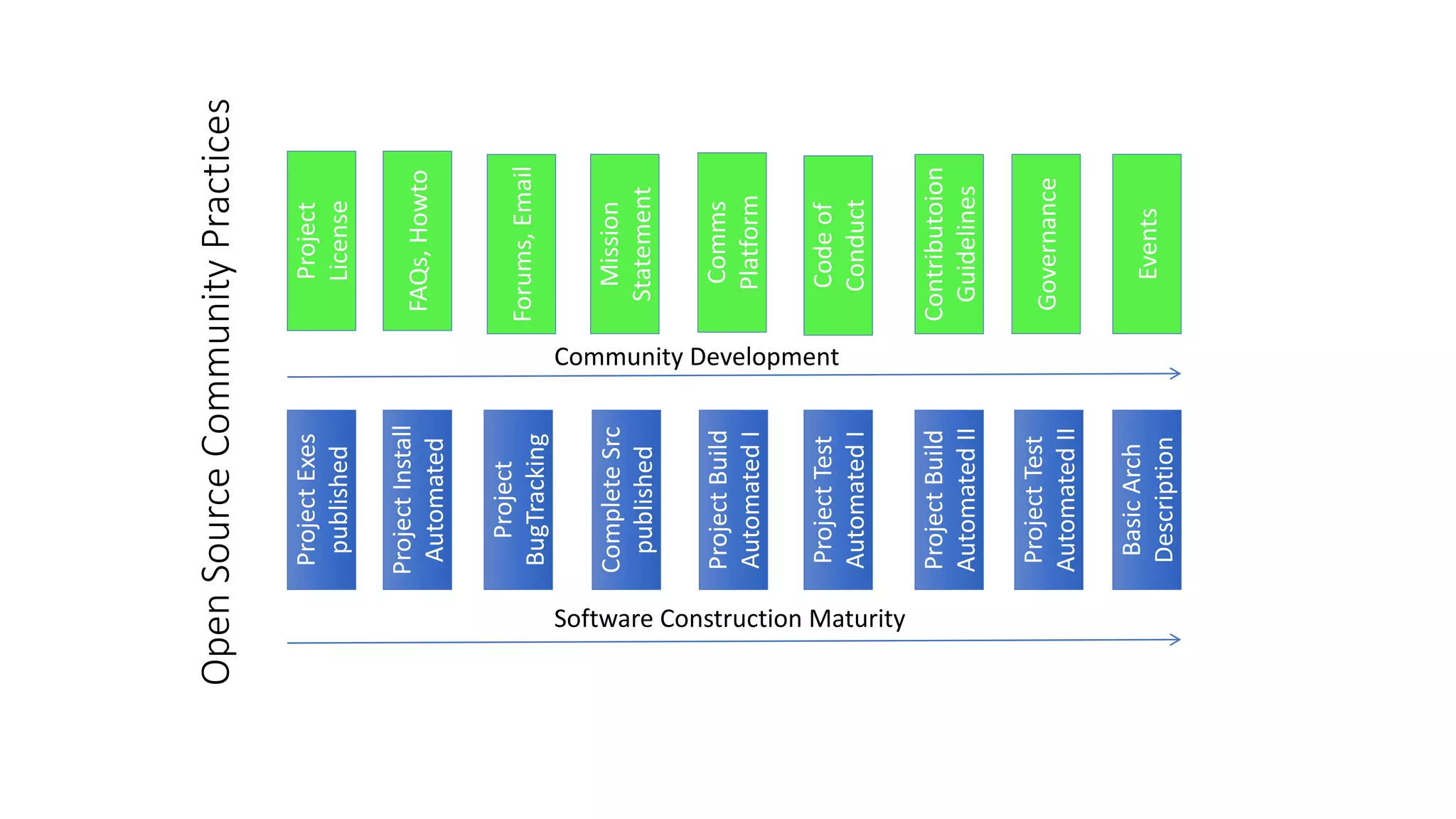 The Trouble with Open Source Software | PDF