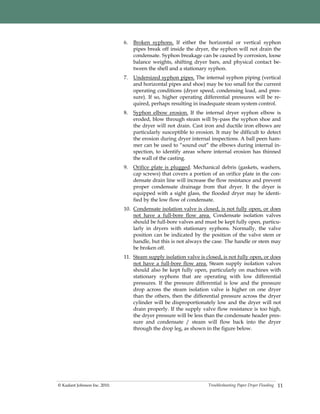 Troubleshooting Flooding of Paper Dryers | PDF